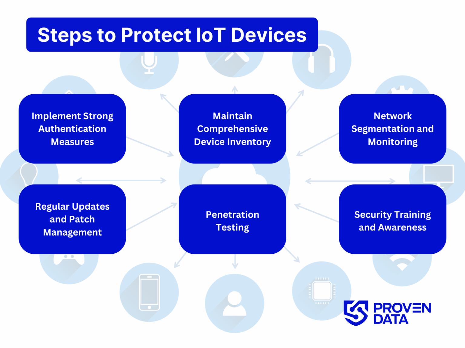 How to Secure IoT Devices: A Comprehensive Guide for Businesses ...