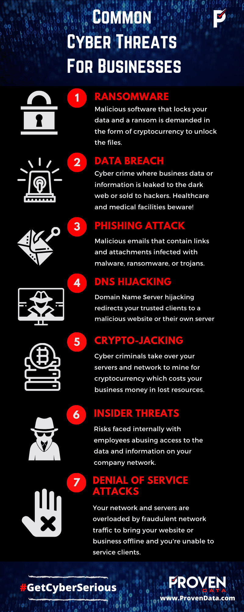 How Much Does Cyber Security Cost? Common Cyber Security Expenses ...
