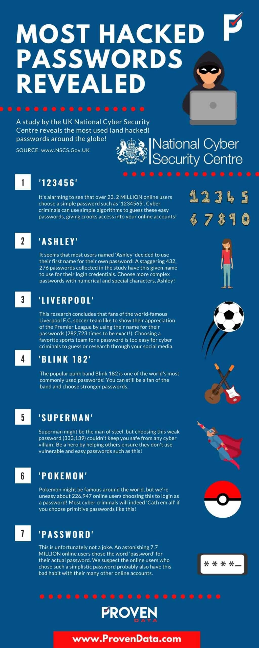 World Password Day 2019 - Proven Data