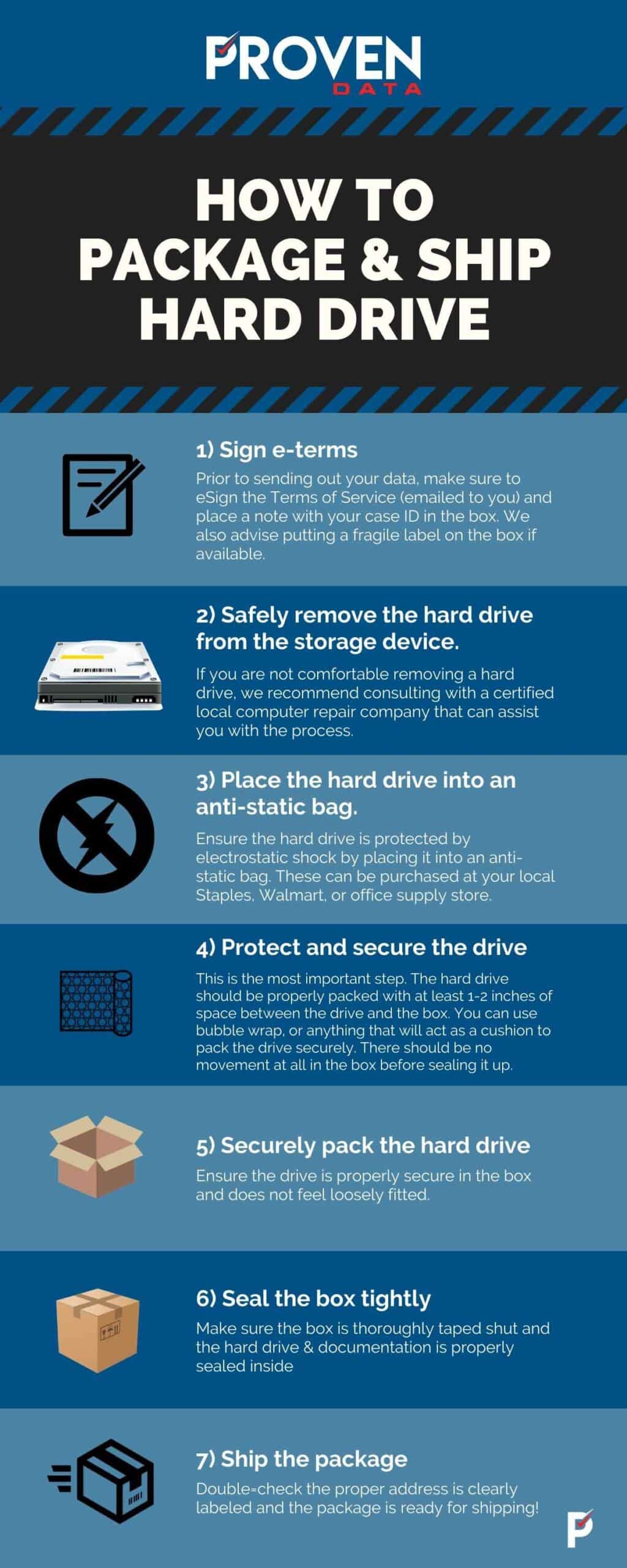 How Does A Hard Drive Data Recovery Service Work? What to Expect From ...