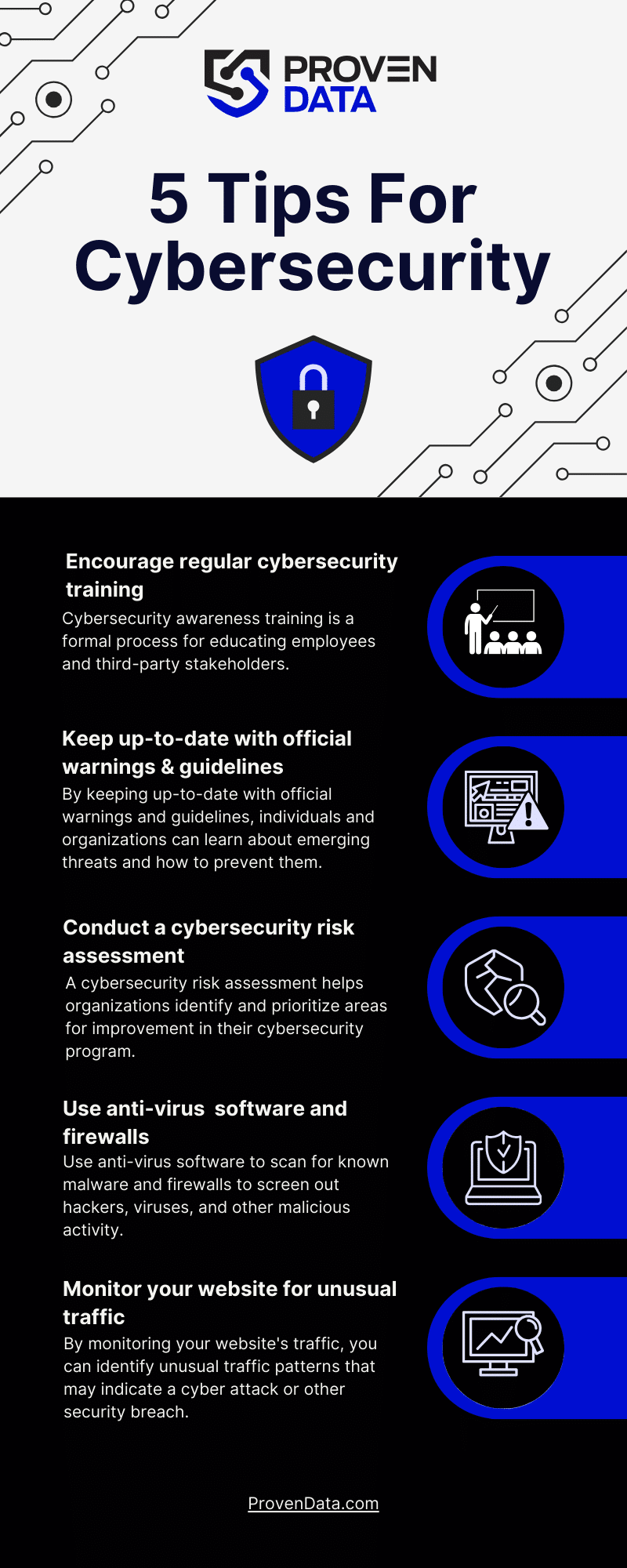 Cybersecurity Awareness Month 2024: How to Stay Safe Online - Proven Data