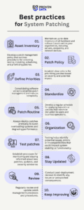 What Is System Patching - Proven Data