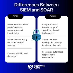 SIEM vs SOAR: The Ultimate Guide to Cybersecurity Automation in 2025 - Proven Data